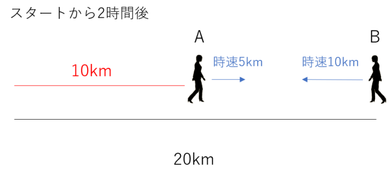 SPIのテストセンター(本番)と同等の出題形式で模擬テストを受けることができるサービスを開始。